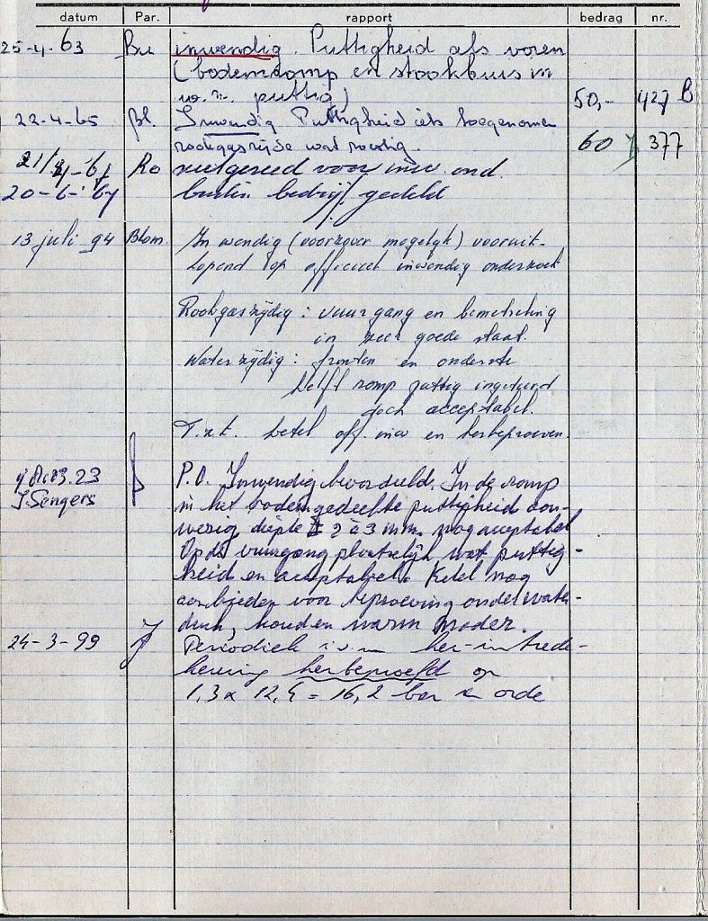 Stoomwezen keuring - Stoomgemalen Maas en Waal